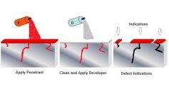 Non-Destructive Testing Methods for Casting Quality Control part 1 ...
