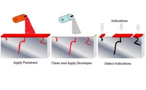 Non-Destructive Testing Methods for Casting Quality Control part 1 ...