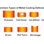 Common Casting Defects: Porosity, Shrinkage, and More Part Two ...