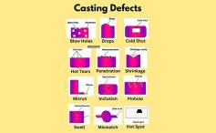Common Casting Defects: Porosity, Shrinkage, and More Part Two – Maxwill-ind